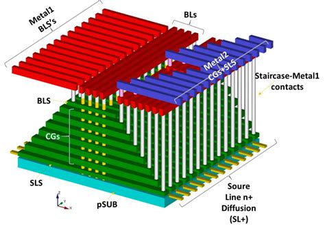 V Nand Structure [copyright 2016 By Springer] [4] Andere