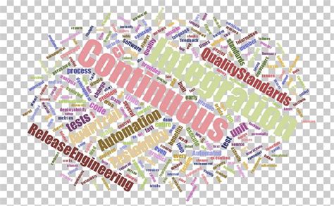 Continuous Integration Computer Programming Software Deployment Extreme Programming System