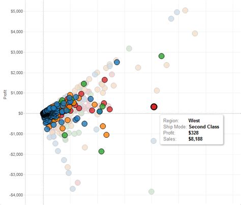 Highlight Toolbar Button Tableau