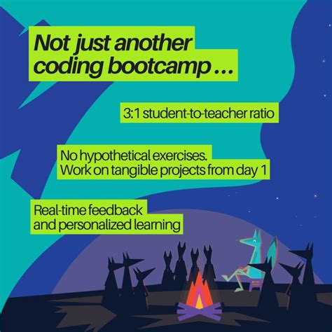 At Coyotiv We Understand That Every Learners Journey Is Unique Thats Why We Offer Two