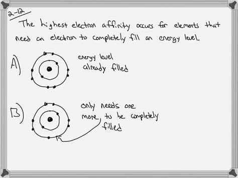 Solved Of The Four Atoms Depicted Here Which Has The Highest Electron Affinity A B C D