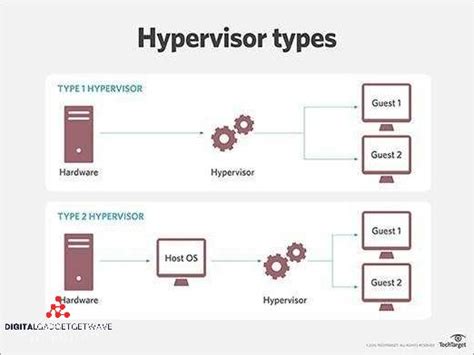 Understanding The Hypervisor In Cloud Computing A Comprehensive Explanation [updated