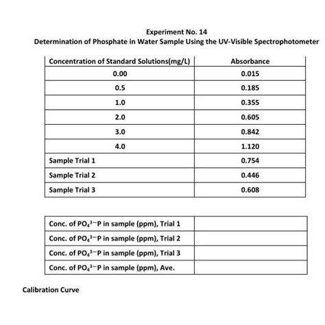Solved Determination Of Phosphate In Water Sample Using The