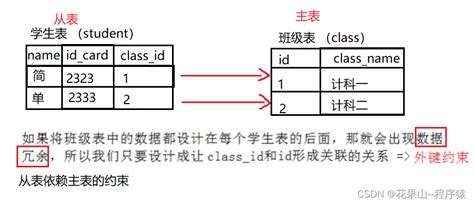 Mysql表约束基础 【default 主键 外键 唯一键】mysql Default Csdn博客