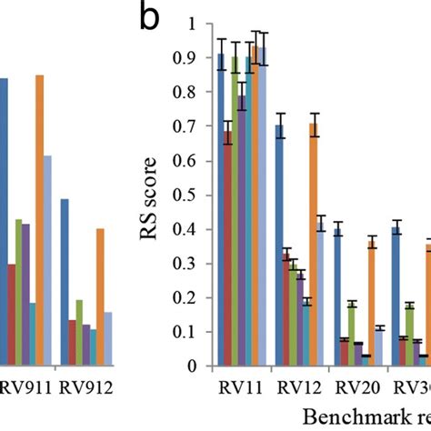 Distribution For Rna Seq Counts Tpm And Rna Expression Values Of Download Scientific