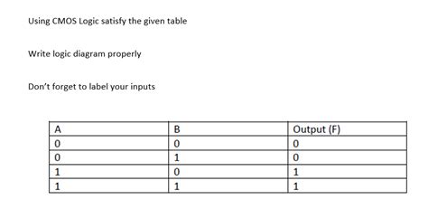 Solved Using CMOS Logic Satisfy The Given Table Write Logic Chegg Com