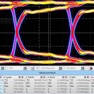 Eye Diagram Measurement Download Scientific Diagram