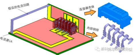 技术分享 Ansys 磁热耦合方案pcb连接器热性能评估 知乎