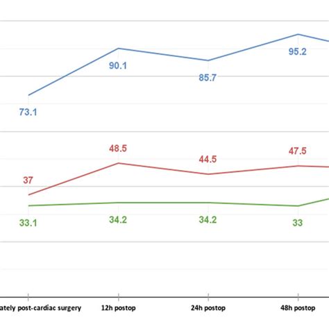Vasoactive Ventilation Renal Score Vvr Vasoactive Inotropic Score Download Scientific