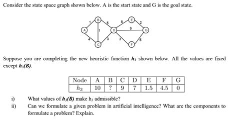 solved consider the state space graph shown below a is the