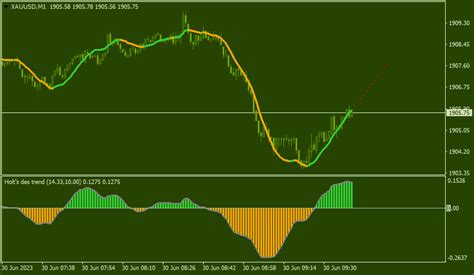 Trading Systems Based On Signal Indicators Trading Signals Trading Systems Mql5