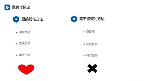 里程计运动模型及标定里程计标定 Csdn博客