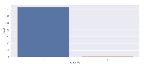 GitHub Kachhadiyaraj PUBG Finish Placement Prediction You Must Create A Model Which