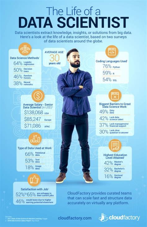 Pinterest Data Science Learning Data Scientist Data Science