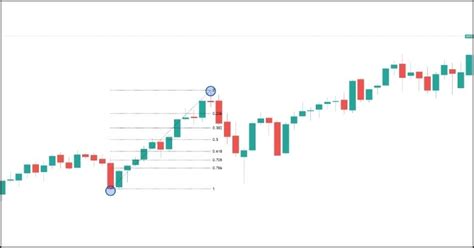 How To Use Fibonacci Extensions For Profit Targets And Stops Complete Guide