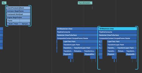 Devtools Performance Page Ux Punch List 2020 · Issue 1964 · Flutterdevtools · Github
