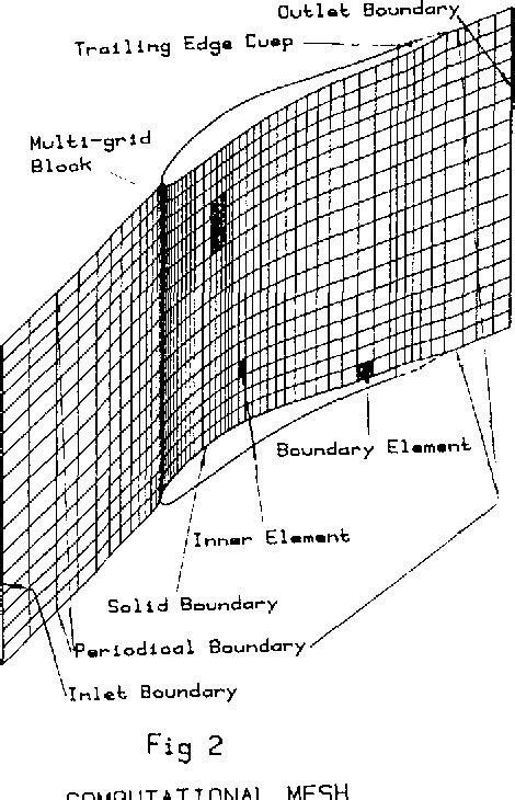Figure 2 From A New Approach To The Calculation Of Transonic Flow Through Two Dimensional