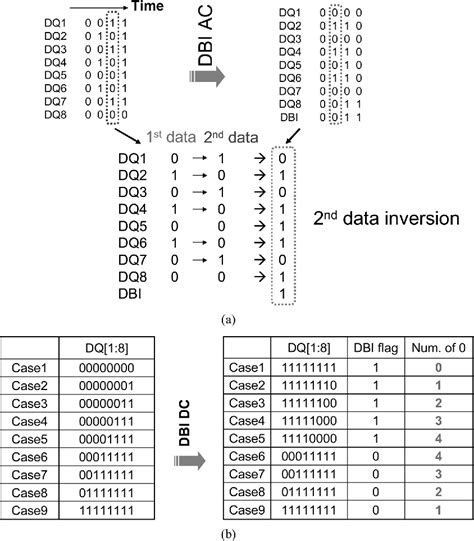 Gddr Sdram Semantic Scholar