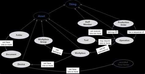 Opanapi Openai Api Opi G H Sultan Hamad