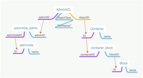 Mysql What Order To Join Multiple Over 3 Tables And Where To Put