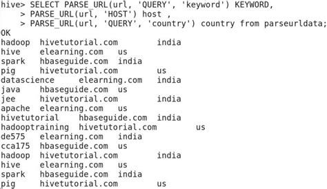 Parsing Web Url Data In Apache Hive Big Data And Sql