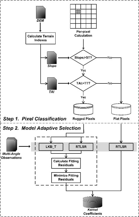 Figure 11 From Extending A Linear Kernel Driven Brdf Model To