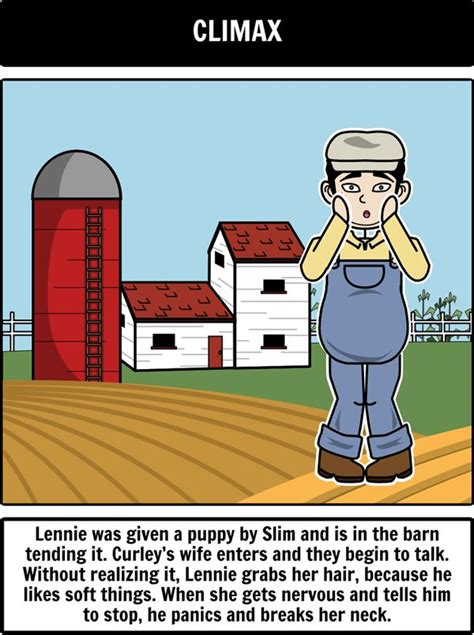 Of Mice And Men Plot Diagram