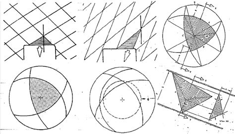 Figures Showing Relationship Of Discontinuity And Possible Rock