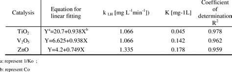 The Kinetic Analysis Data Download Table