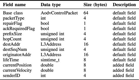 Figure 1 From A Reinforcement Learning Based Incentive Scheme For Multi Hop Communications In