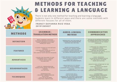 Grammar Translation Method Artofit