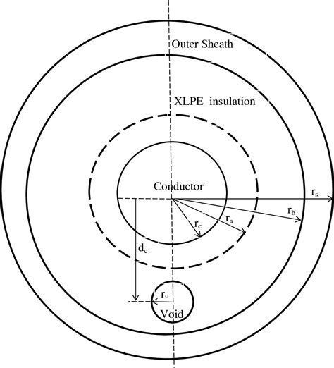 Table From Partial Discharge Modeling By Simulink Semantic Scholar
