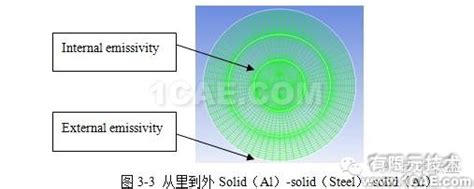Fluent辐射传热模型理论以及相关设置fluent培训、fluent流体培训、fluent软件培训、fluent技术教程、fluent在线视频教程、fluent资料下载、fluent分析