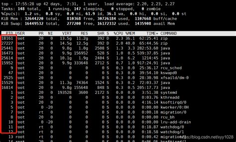 Centos 进程管理linux查看端口pid Csdn博客 Centos 进程管理linux查看端口pid Csdn博客