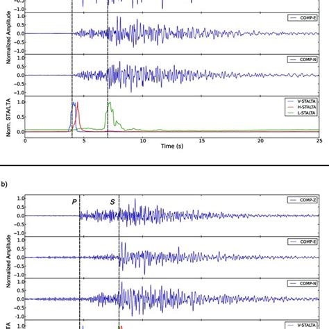 Pdf Automated Seismic Event Location By Waveform Coherence Analysis