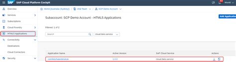 HTML Applications Managed By SAP Cloud Platform SAP Community