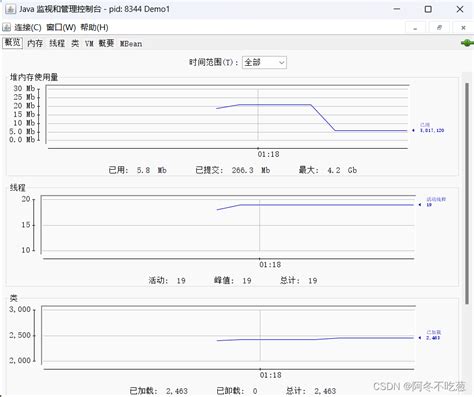【java Ee】多线程 Csdn博客