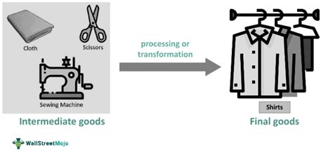 Intermediate Goods What Is It Examples Vs Final Goods