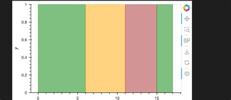 Color Based On Categorical Vdim Holoviews Holoviz Discourse