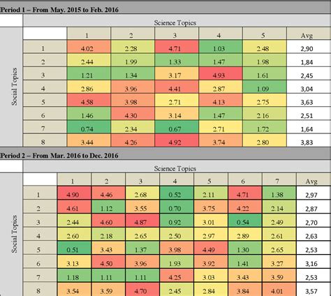 Table 3 From Topical Rumor Detection Based On Social Network Topic