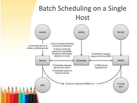 Ppt Openpbs Portable Batch System Powerpoint Presentation Free