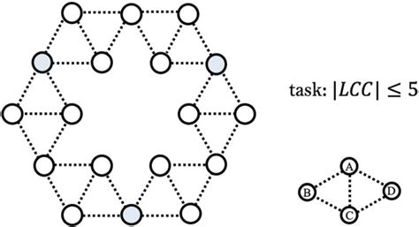 Downgraded Dismantling Performance With The Factor Graph Approach For