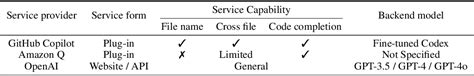Table 1 From Security Attacks On Llm Based Code Completion Tools Table 1 From Security Attacks On Llm Based Code Completion Tools