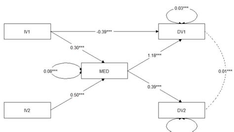 Path Comparison Lavaan