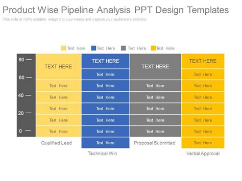 Product Wise Pipeline Analysis Ppt Design Templates Templates PowerPoint Presentation Slides