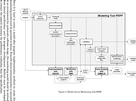 Figure 5 From A New Approach To Behavior Analysis Of Parallel Programs