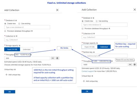 Azure Cosmos Db Partition And Throughput Sql Roadie