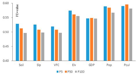 Driving Force Analysis Of The Temporal And Spatial Distribution Of