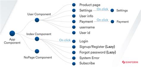 Angular Performance Tuning 15 Ways To Upgrade Your Web Apps