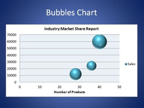 Sales And Marketing Sample For Power Bi Take A Tour Power Bi Bubble